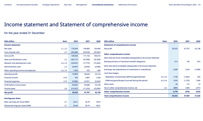 4.2 Financial Statements | IFC Beyond the Balance Sheet